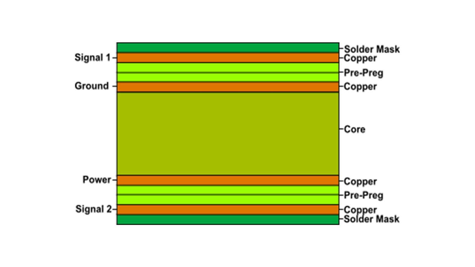 PCB Design Guide | SCR Wiki
